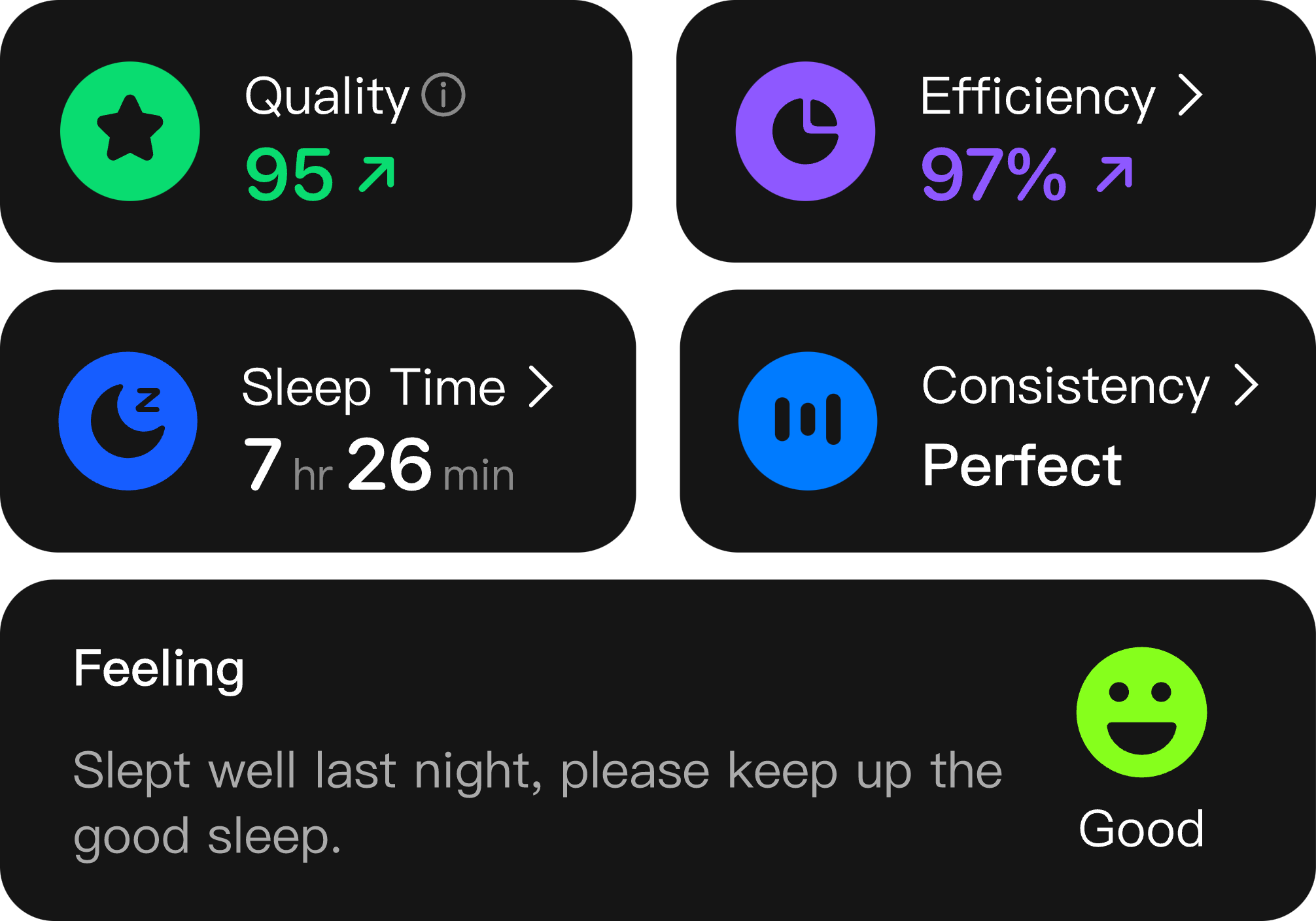 Nap Record Accuracy Rate Over 96%